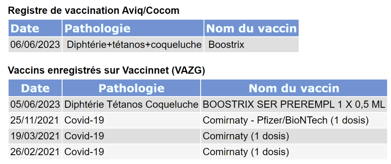 Vaccinatieregistratie - Brussels Gezondheidsnetwerk